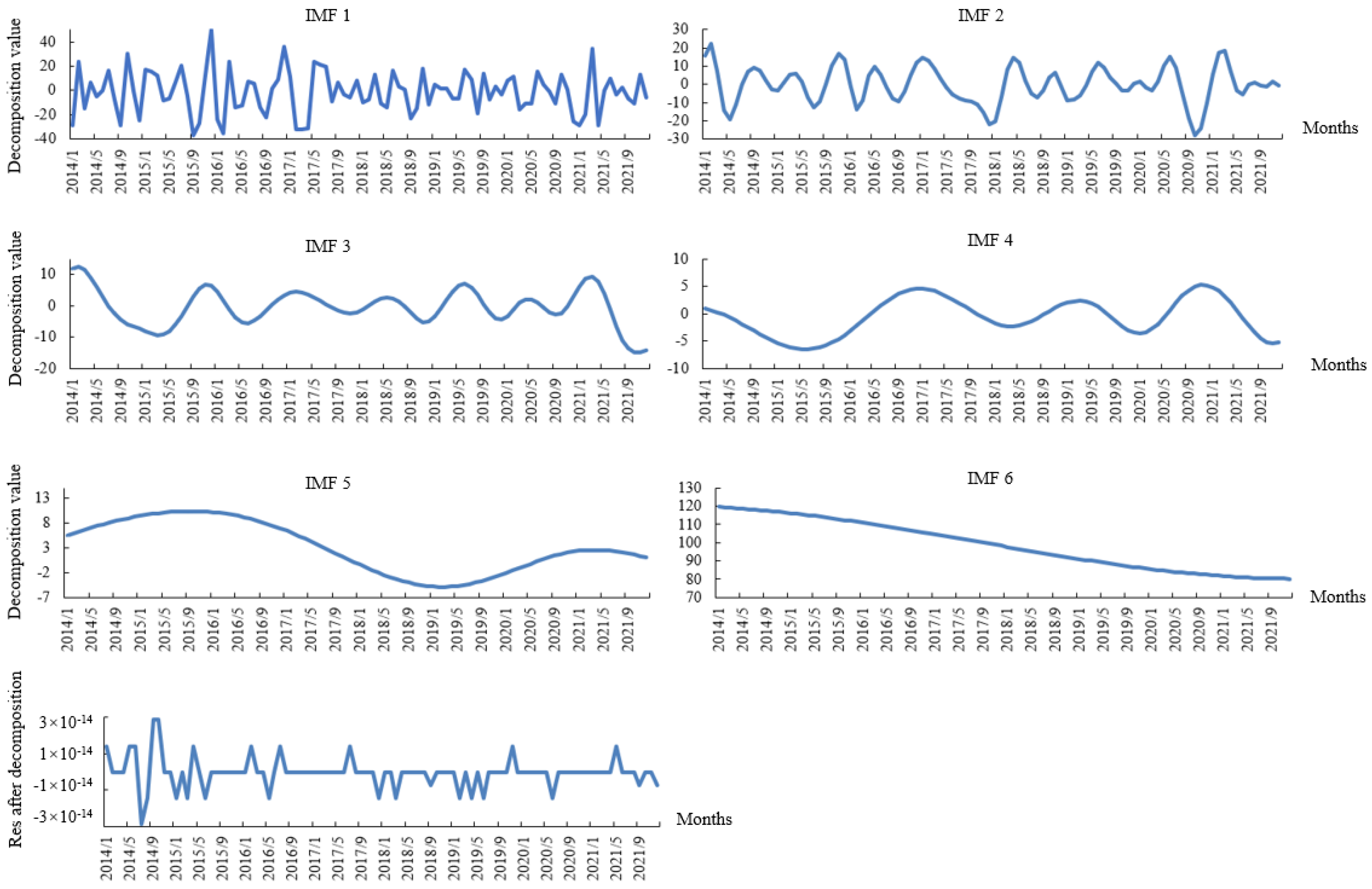 Sustainability | Free Full-Text | AQI Prediction Based on CEEMDAN-ARMA-LSTM