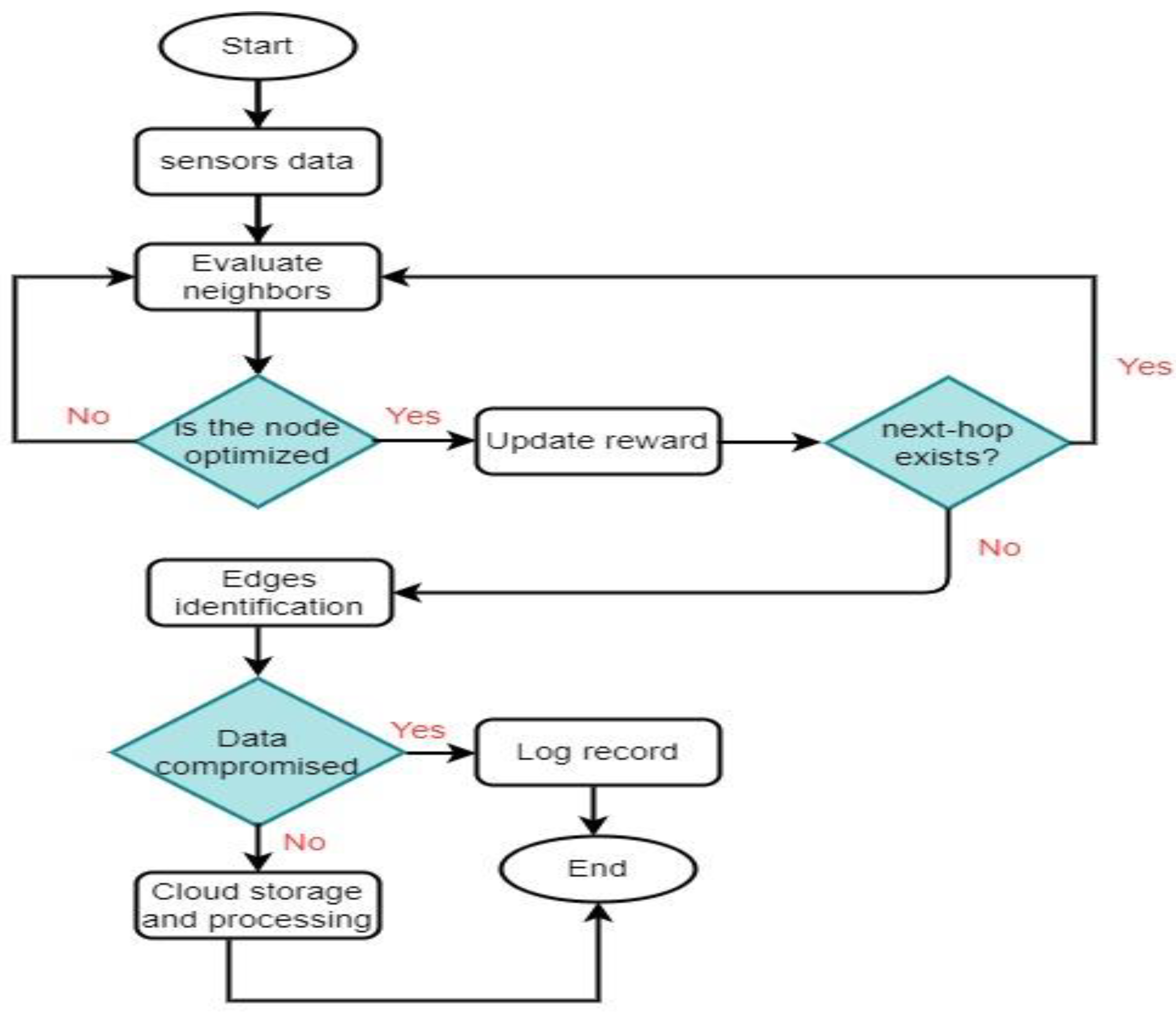 Sustainability | Free Full-Text | Sustainability Model for the Internet ...