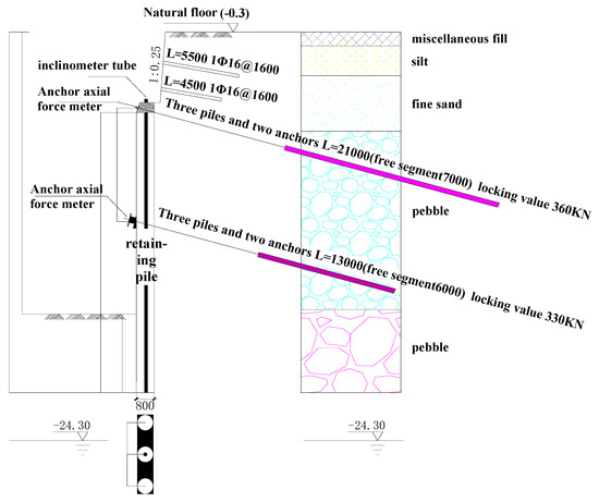 Study on Design and Deformation Law of Pile-Anchor Support System in Deep Foundation Pit