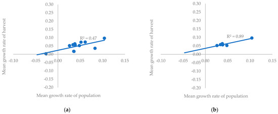 Fallow Deer (Dama dama) Population and Harvest Changes in Europe since ...