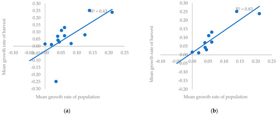 Fallow Deer (Dama dama) Population and Harvest Changes in Europe since ...