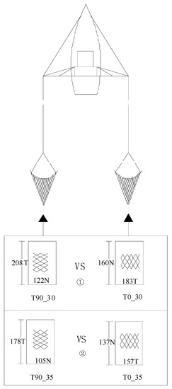 T90 Codends Improve the Size Selectivity and Catch Efficiency of Shrimp ...