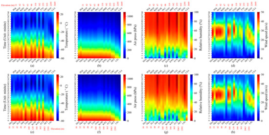 Temporal and Spatial Characteristics of Meteorological Elements in the ...