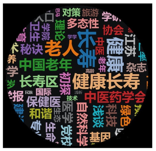 Study on the Construction of a Health Lifestyle for Older People in the ...