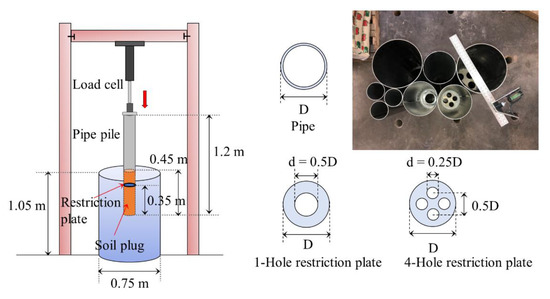 Experimental Study on Load-Carrying Behavior of Large Open-Ended Pipe ...