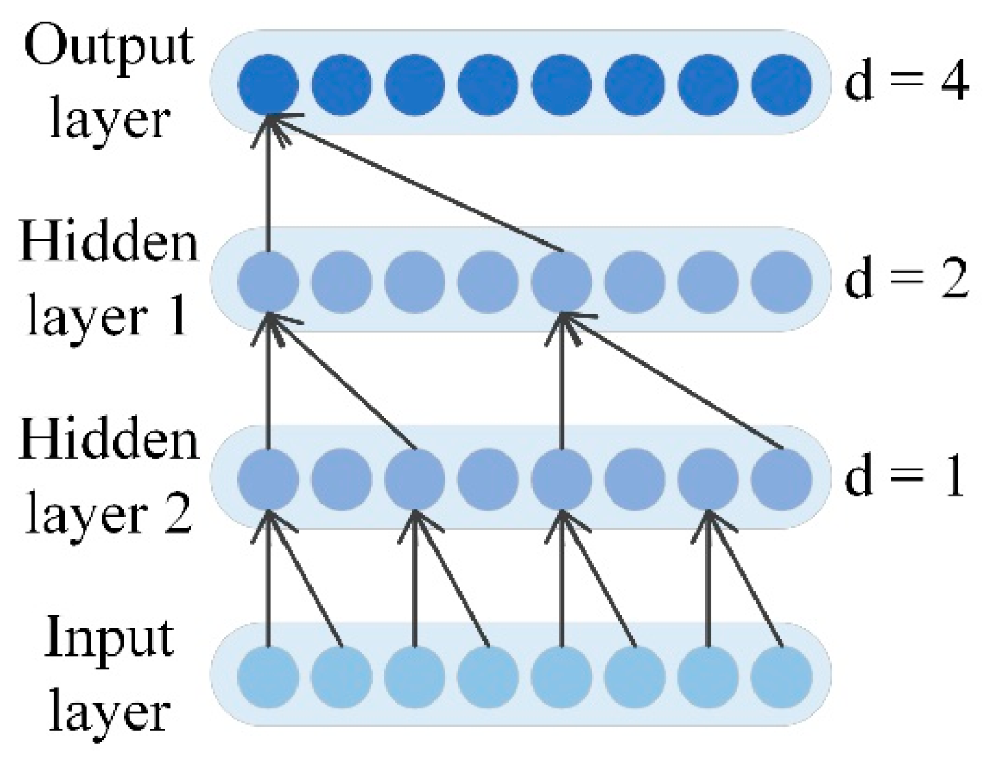 A New Feature Based Deep Attention Sales Forecasting Model for ...