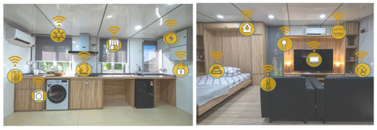Feasibility of UTS Smart Home to Support Sustainable Development Goals ...
