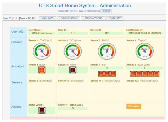 Feasibility of UTS Smart Home to Support Sustainable Development Goals of United Nations (UN ...