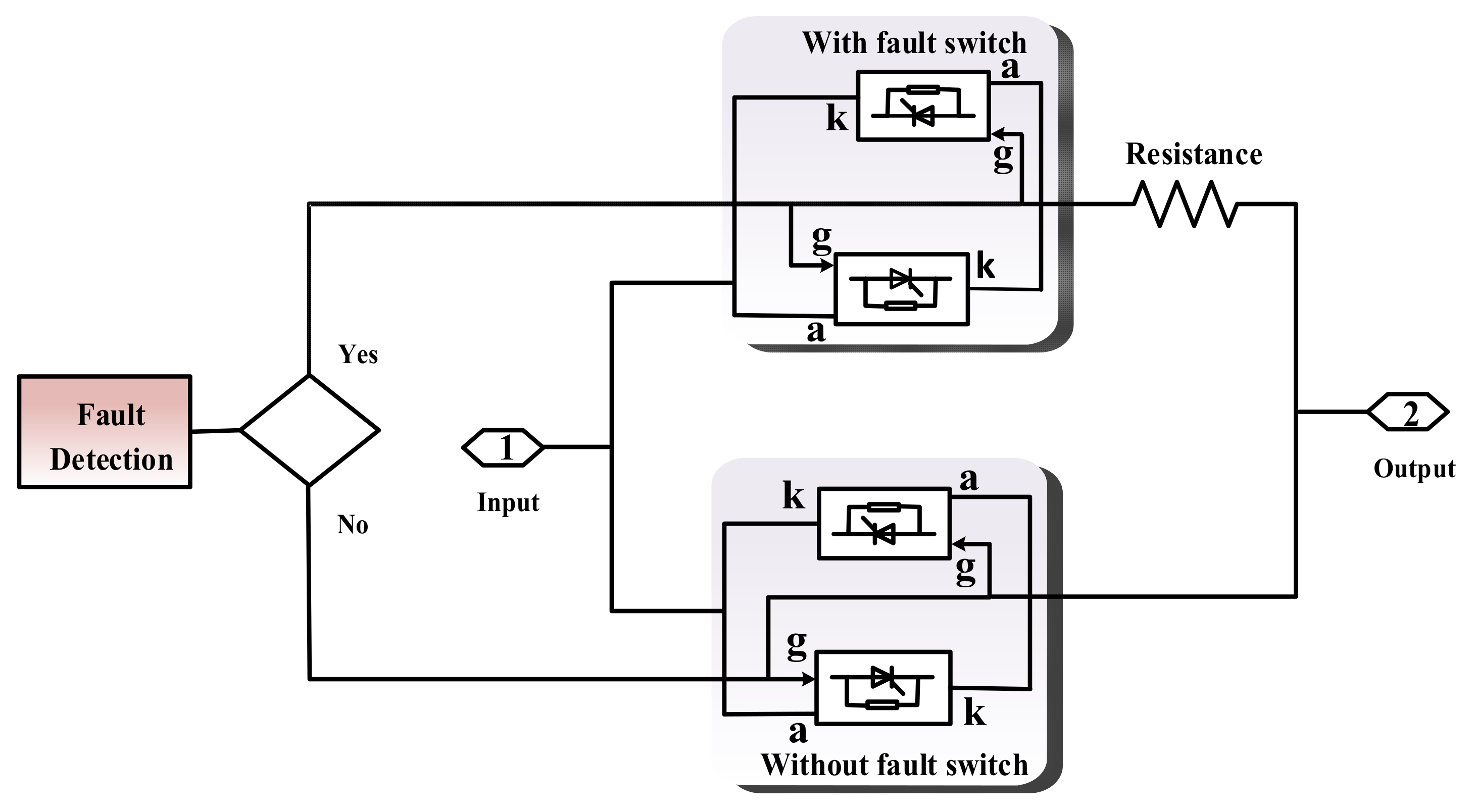 Design Of Robust Fuzzy Logic Controller Based On Gradient Descent Algorithm With Parallel