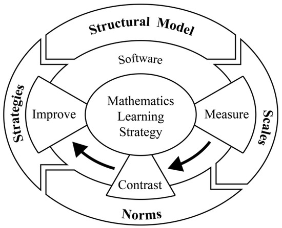 Development and Application of an Intelligent Assessment System for Mathematics Learning ...