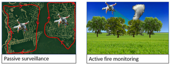 Early Wildfire Detection Technologies in Practice—A Review