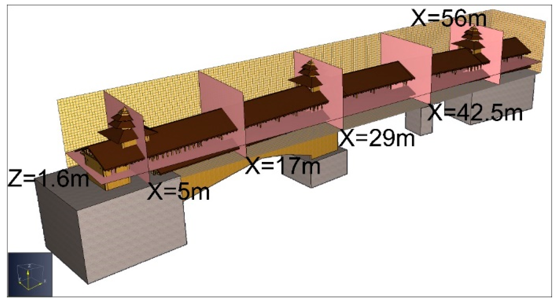 CFD-Based Fire Risk Assessment and Control at the Historic Dong Wind ...