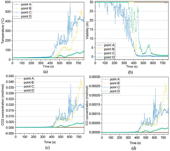 CFD-Based Fire Risk Assessment and Control at the Historic Dong Wind ...