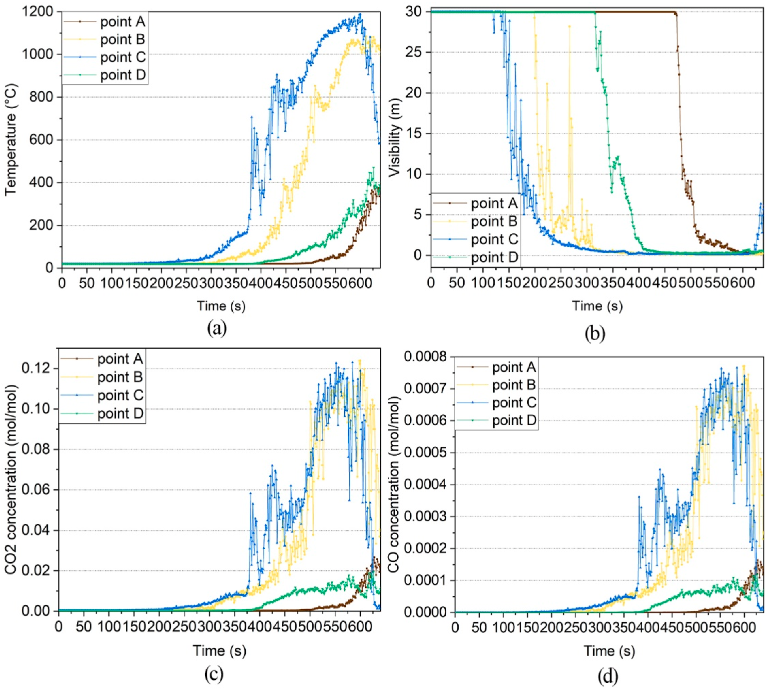 CFD-Based Fire Risk Assessment and Control at the Historic Dong Wind ...