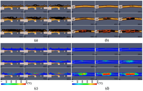 CFD-Based Fire Risk Assessment and Control at the Historic Dong Wind ...