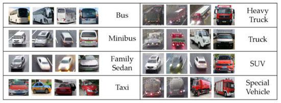 Real-Time Vehicle Detection Based on Improved YOLO v5