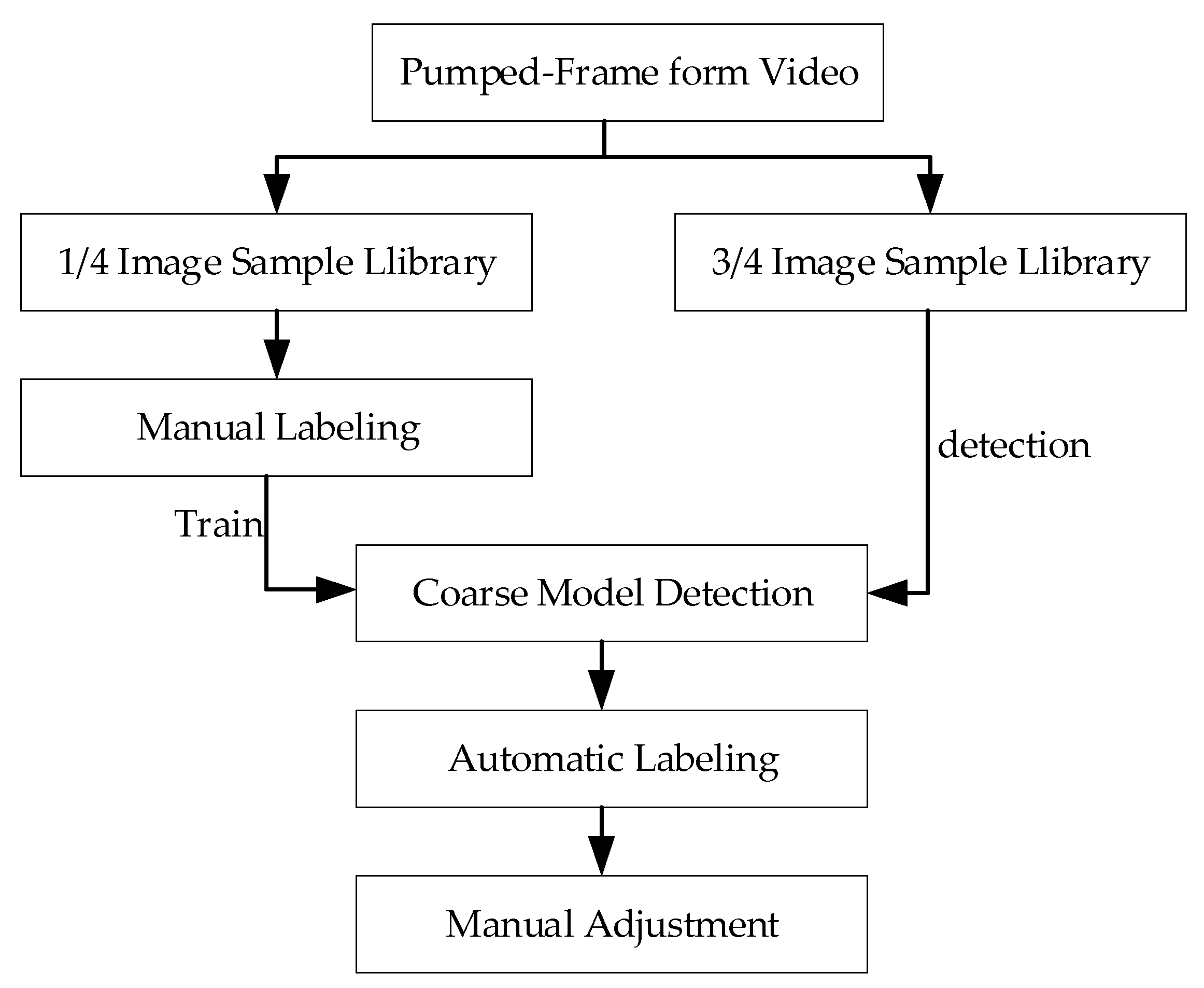 Real-Time Vehicle Detection Based on Improved YOLO v5