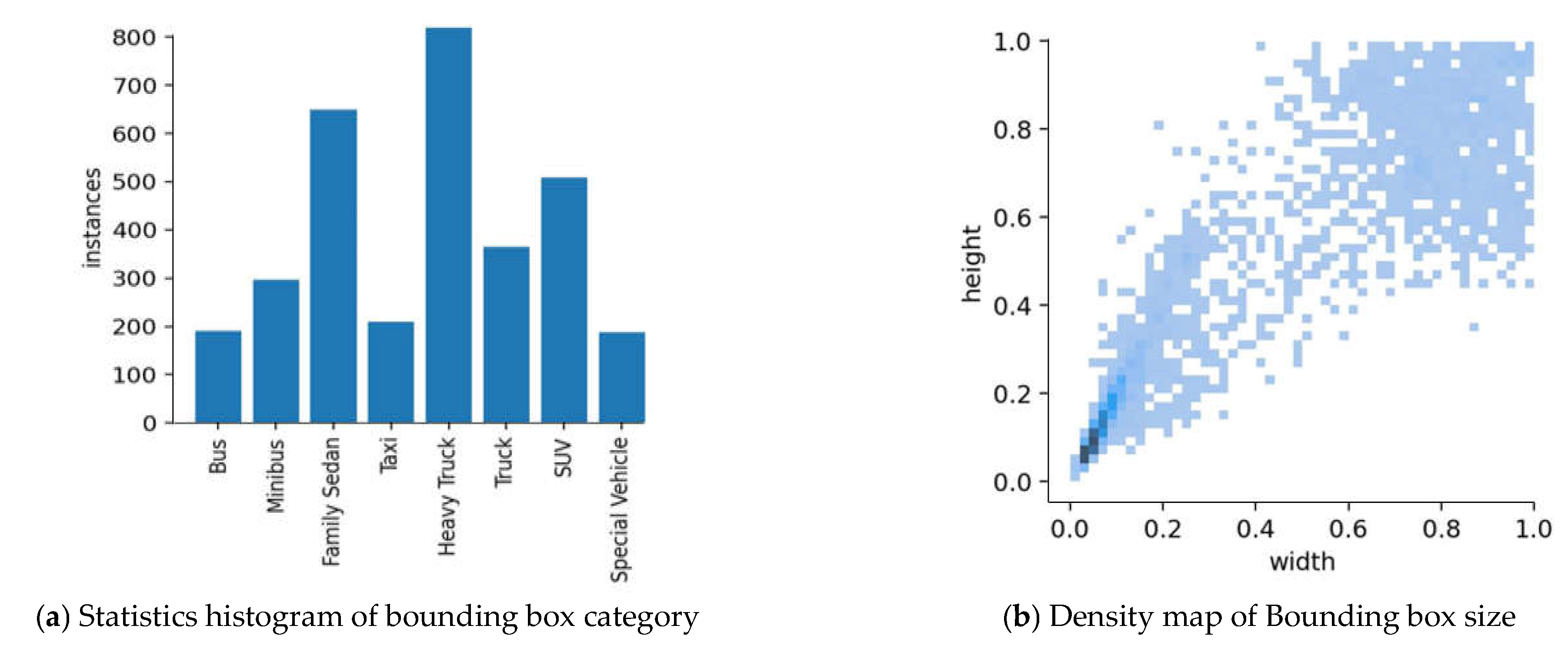 Real-Time Vehicle Detection Based on Improved YOLO v5