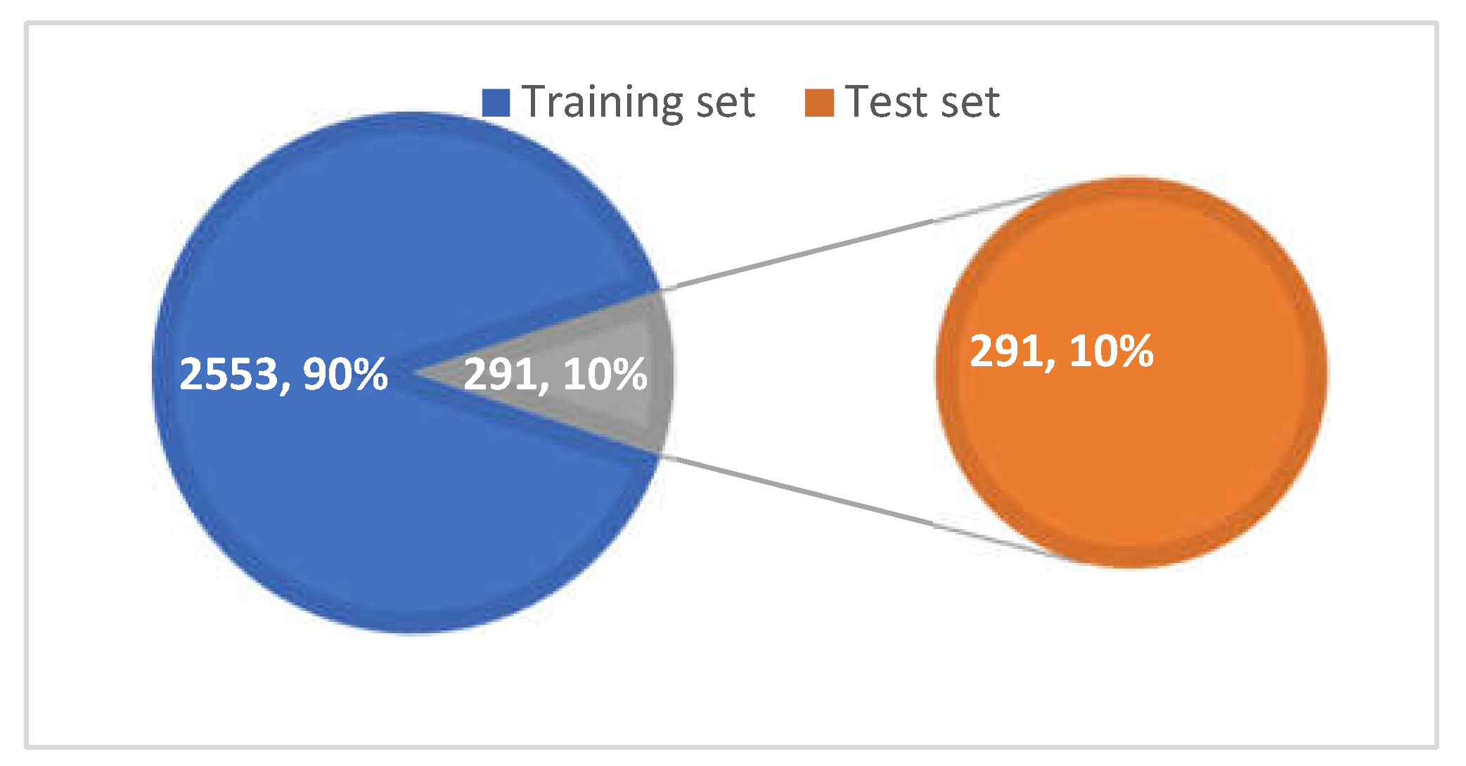 Real-Time Vehicle Detection Based on Improved YOLO v5