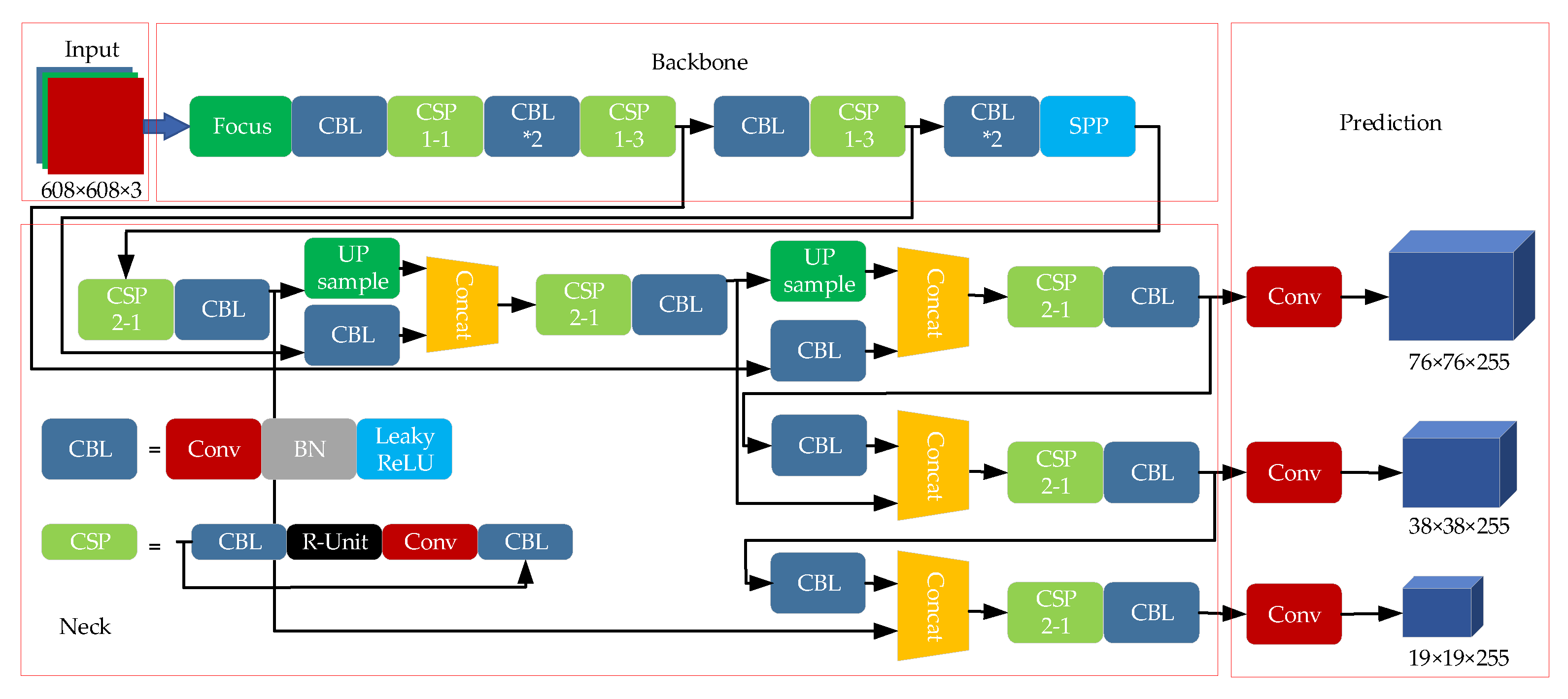 Real-Time Vehicle Detection Based on Improved YOLO v5