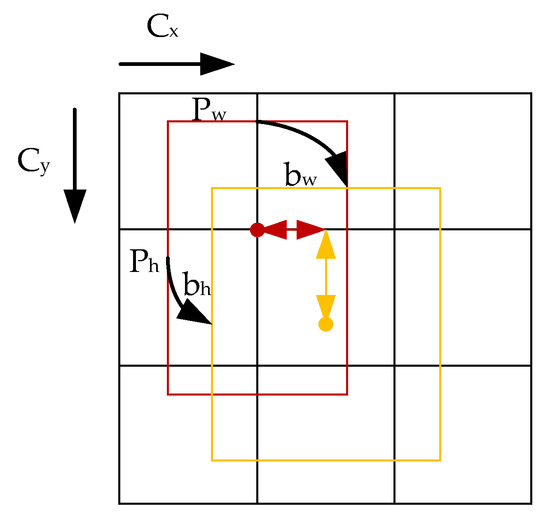 Real-Time Vehicle Detection Based on Improved YOLO v5