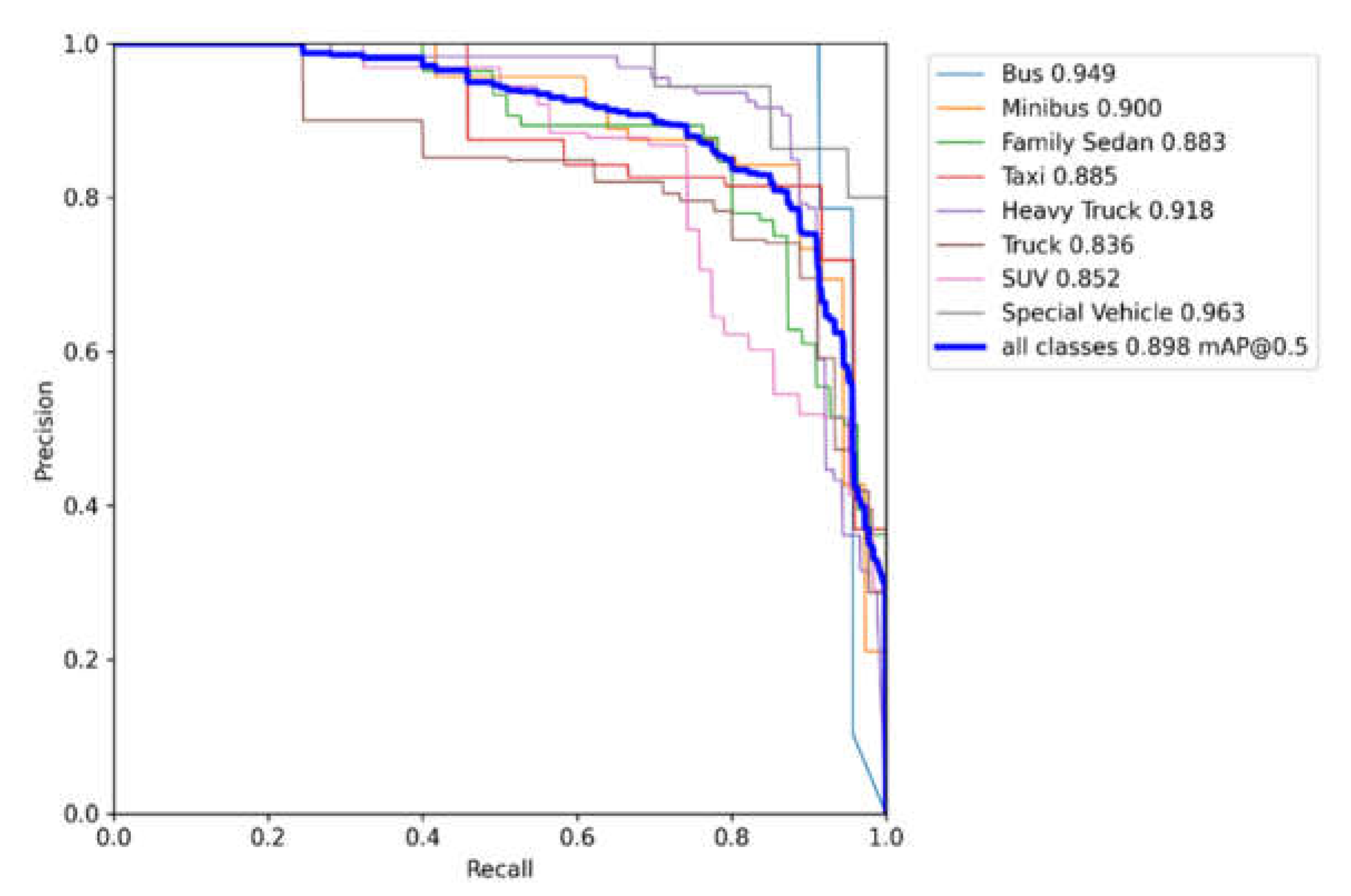 Real-Time Vehicle Detection Based on Improved YOLO v5