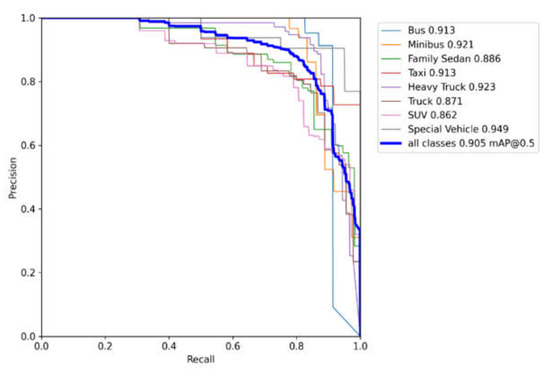 Real-Time Vehicle Detection Based on Improved YOLO v5