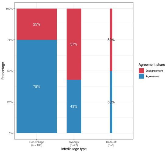 The Economy–Environment Nexus: Sustainable Development Goals ...