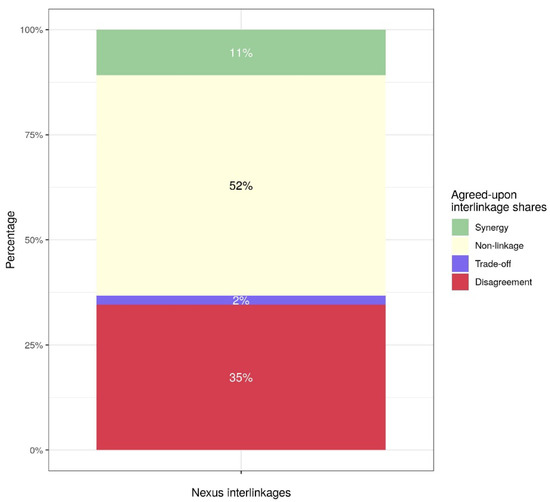 The Economy–Environment Nexus: Sustainable Development Goals ...