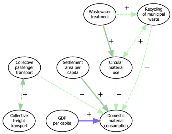 The Economy–Environment Nexus: Sustainable Development Goals ...