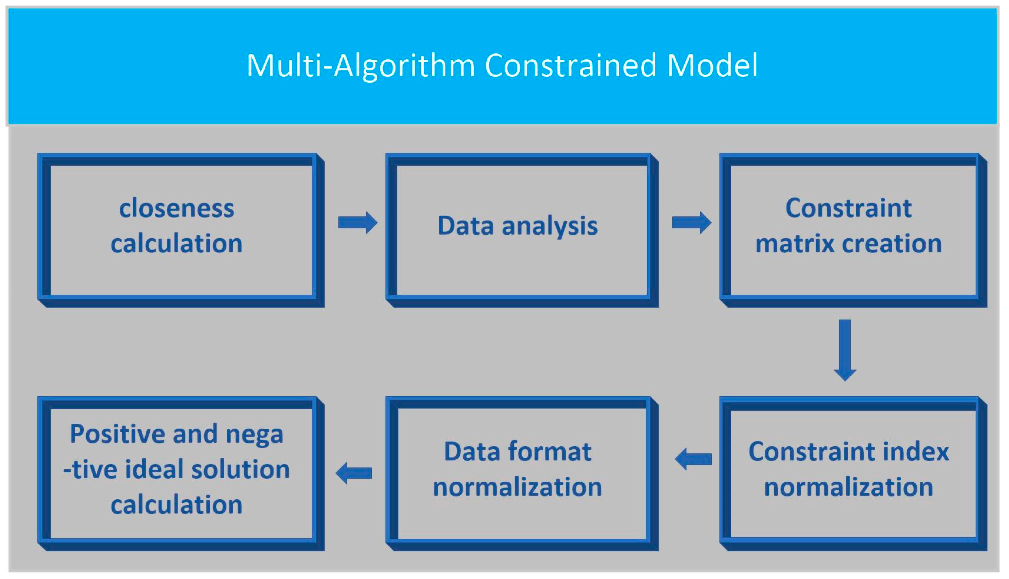 Research on Data Cleaning Algorithm Based on Multi Type Construction Waste