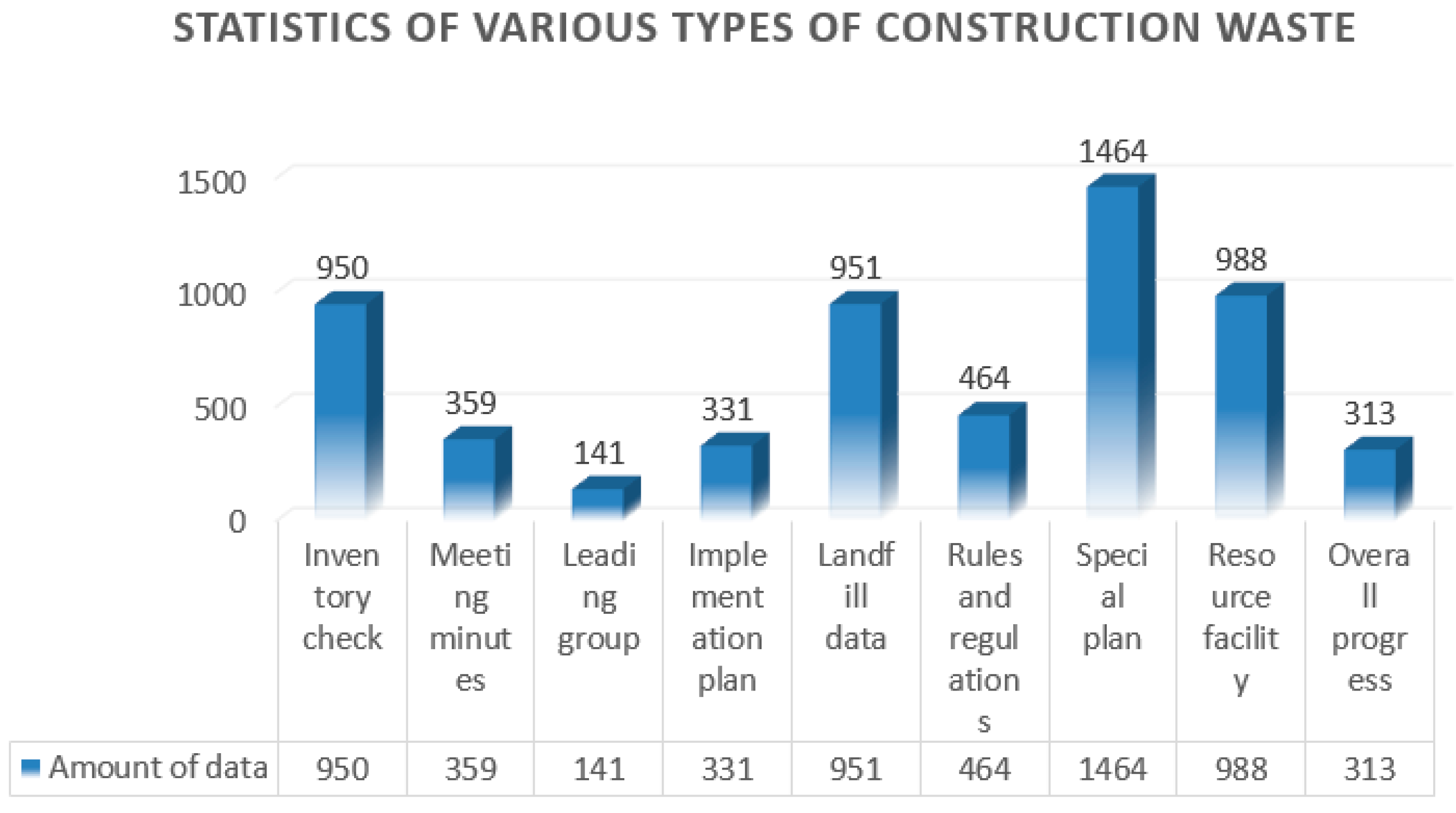 Research on Data Cleaning Algorithm Based on Multi Type Construction Waste