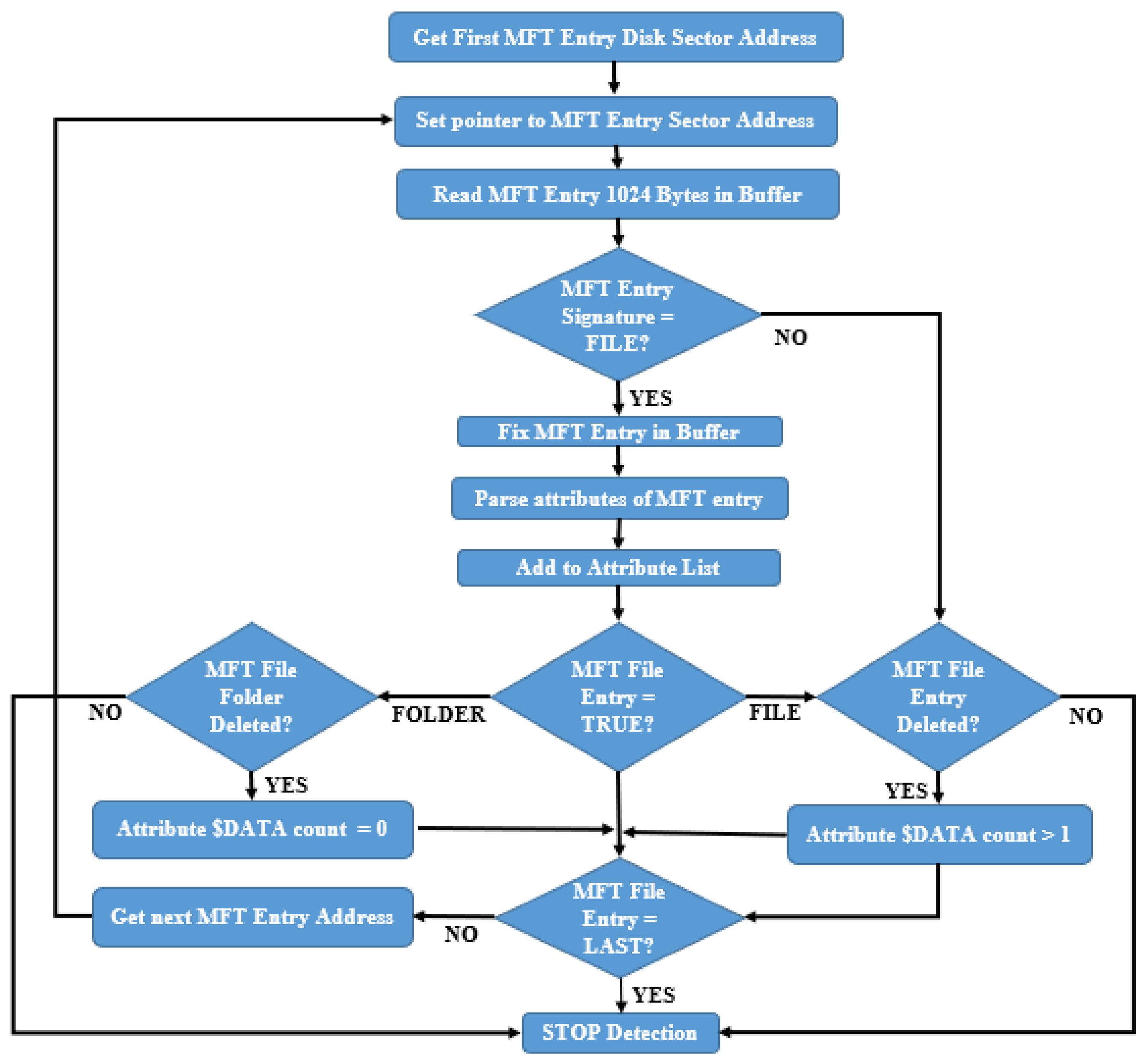 Sustainability | Free Full-Text | Alternate Data Stream Attack ...
