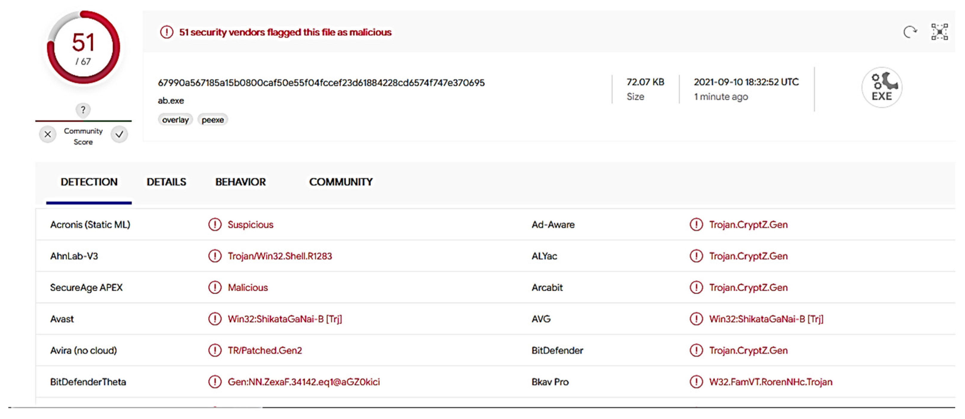 Alternate Data Stream Attack Framework to Perform Stealth Attacks on ...