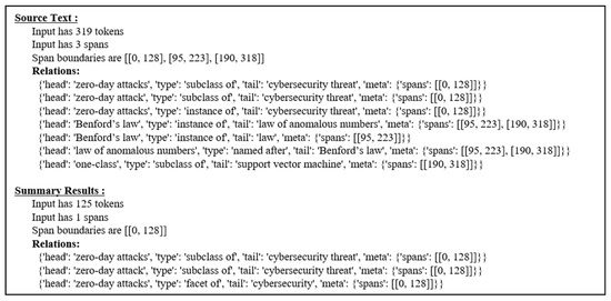 Graph Embedding-Based Domain-Specific Knowledge Graph Expansion Using Research Literature Summary