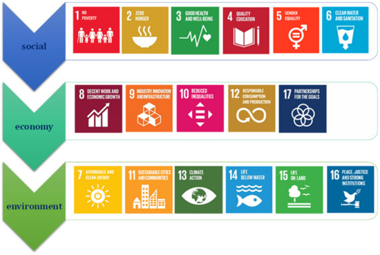 Sustainable Tourism as a Potential for Promotion of Regional Heritage ...