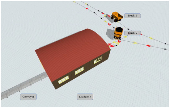 Sustainability | Free Full-Text | Determination of Truck–Shovel ...