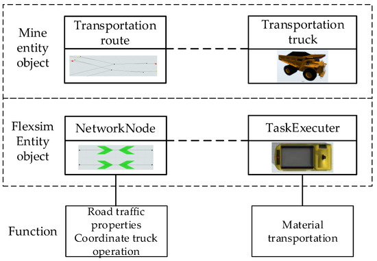 Sustainability | Free Full-Text | Determination of Truck–Shovel ...