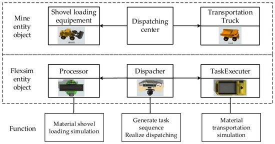 Sustainability | Free Full-Text | Determination of Truck–Shovel ...