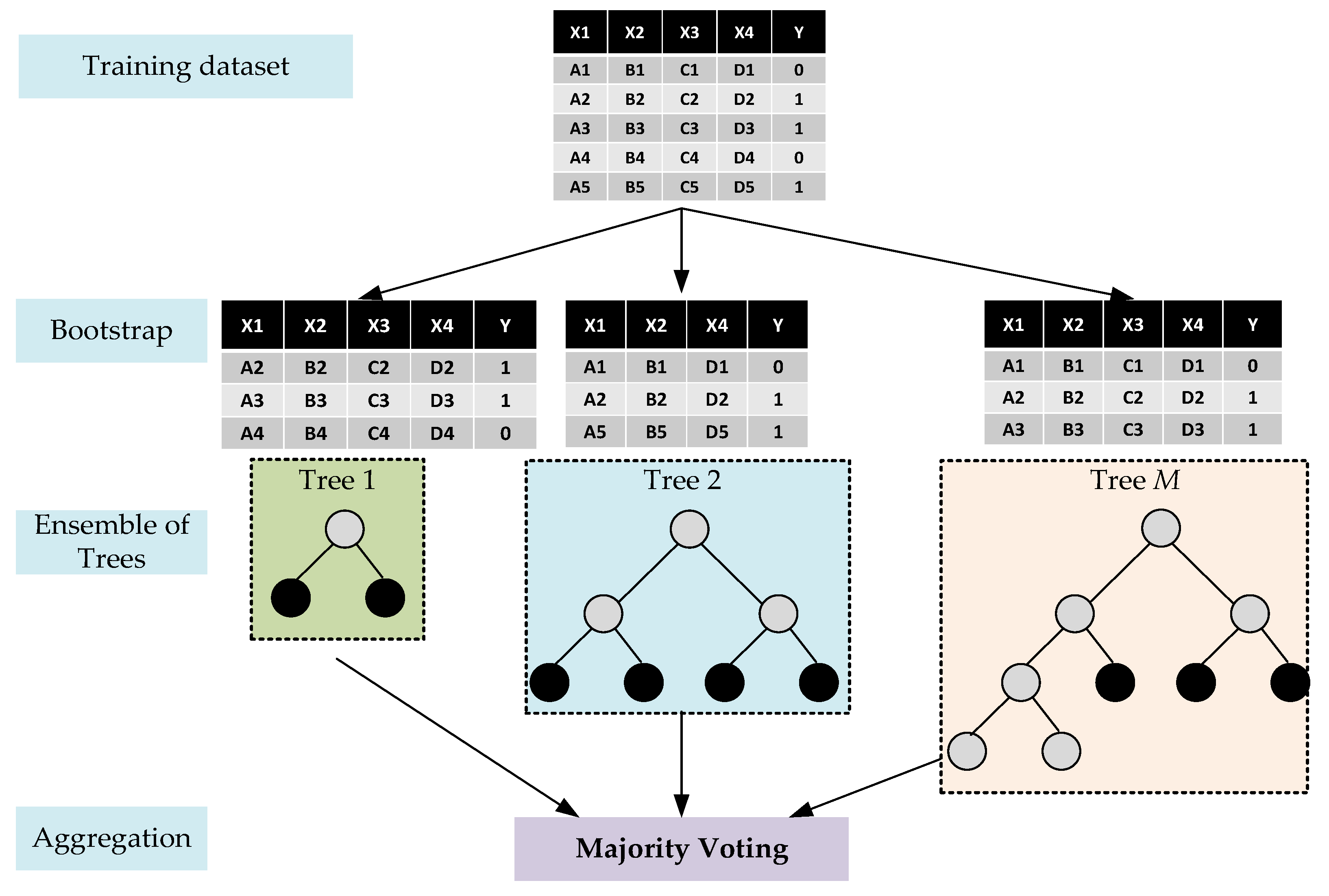 Sustainability | Free Full-Text | Interpretable Dynamic Ensemble ...