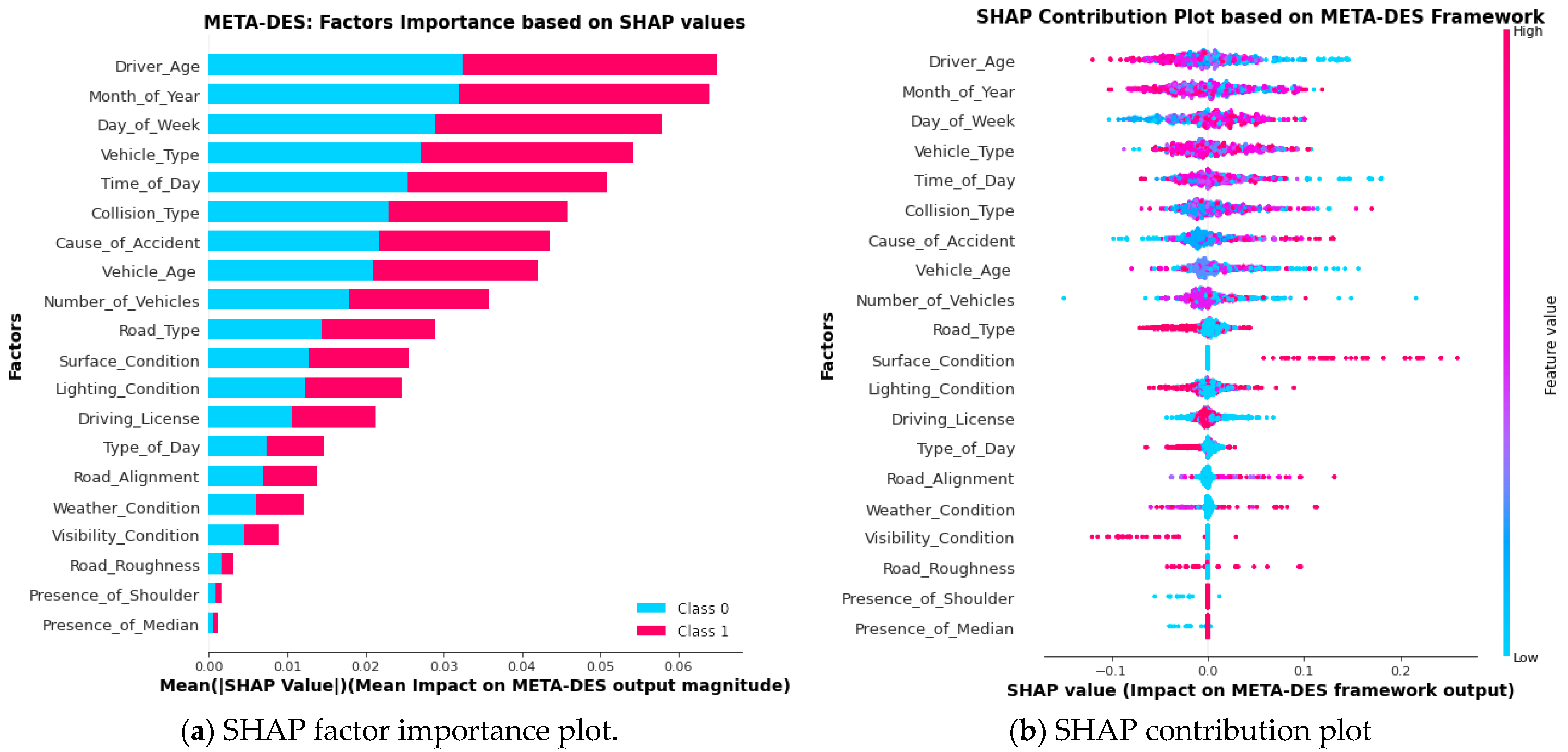 Interpretable Dynamic Ensemble Selection Approach for the Prediction of ...