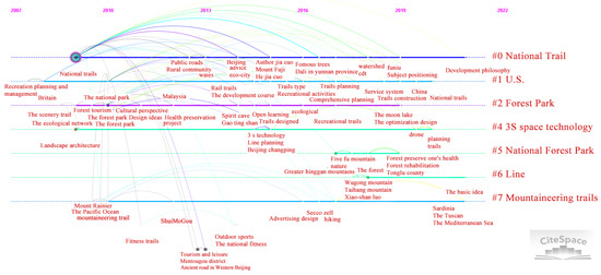Construction of a National Trail Research Framework under a Natural ...