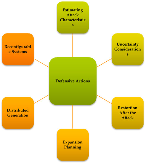 Protecting Power Transmission Systems against Intelligent Physical ...