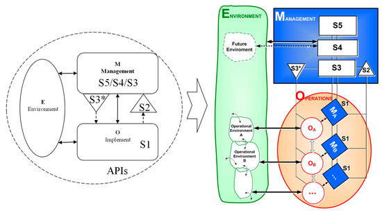 An Innovative Model of Smart Product Service Ecosystem (SPSE) on ...