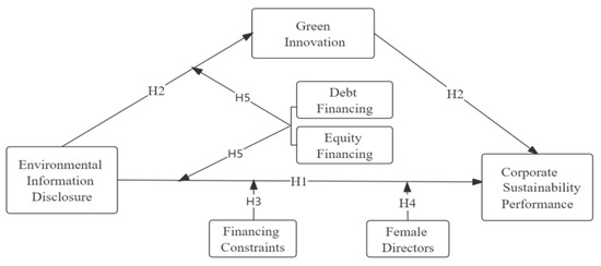 Sustainability | Free Full-Text | The Impact Mechanism of Environmental ...