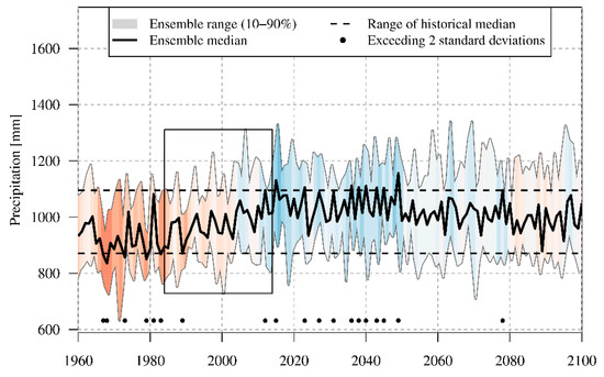 Implications of Land Use/Land Cover Changes and Climate Change on Black ...