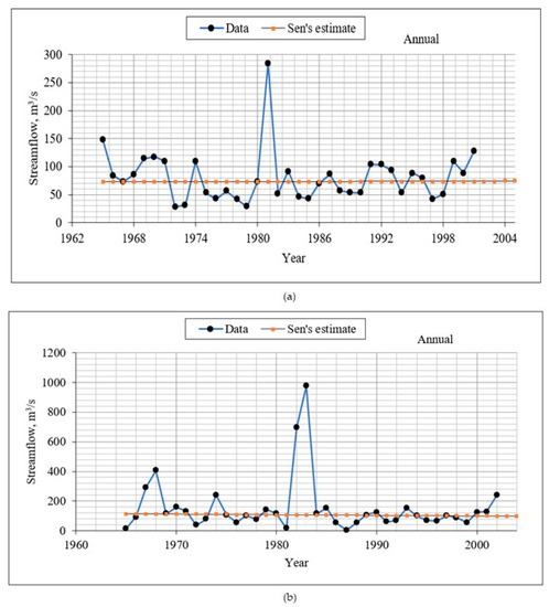 Implications of Land Use/Land Cover Changes and Climate Change on Black ...
