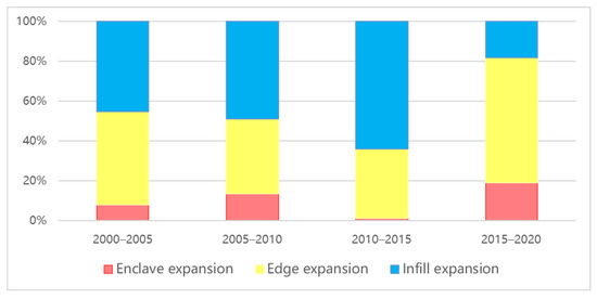 The Research on the Spatial Governance Tools and Mechanism of Megacity ...